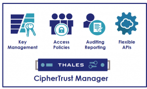 Thales CipherTrust Manager - PlanetComm
