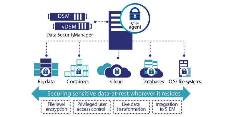 Thales payShield 10K - PlanetComm
