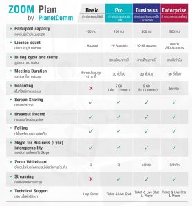 PlanetComm | Promotion ! ซื้อ Zoom License กับเราวันนี้รับฟรี 2 ต่อ