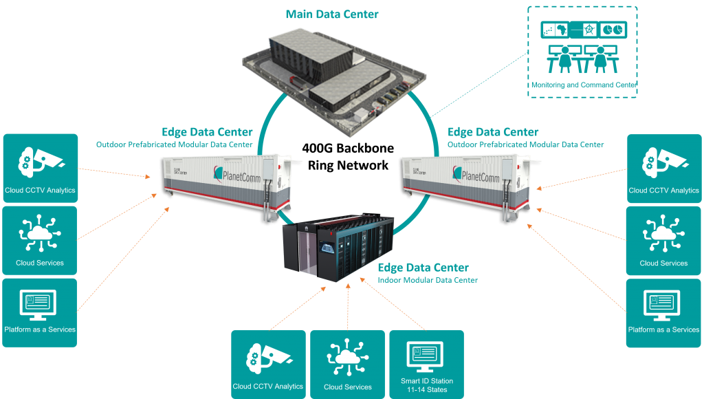 Edge Data Center - PlanetComm