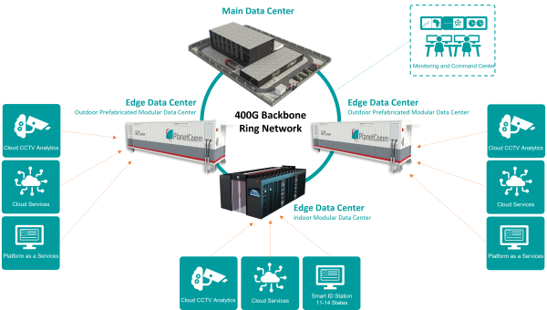 Edge Data Center - PlanetComm