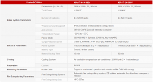 Edge Data Center - PlanetComm